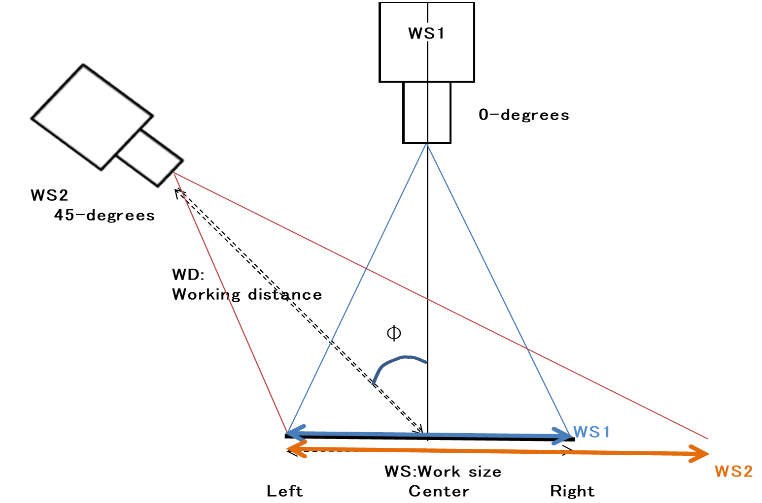 Scheimpflug Technology