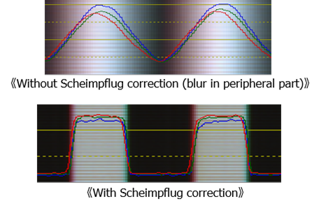 Scheimpflug Technology