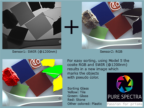 Foreign Body Detection - PureSpectra Ltd.