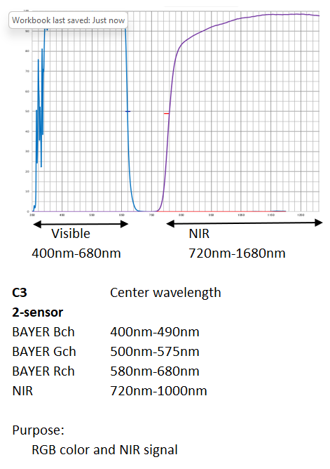 Model C3; Broadband Spectrum Imaging - PureSpectra Ltd.