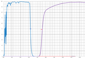 Model C4; High dynamic range sensor - PureSpectra Ltd.