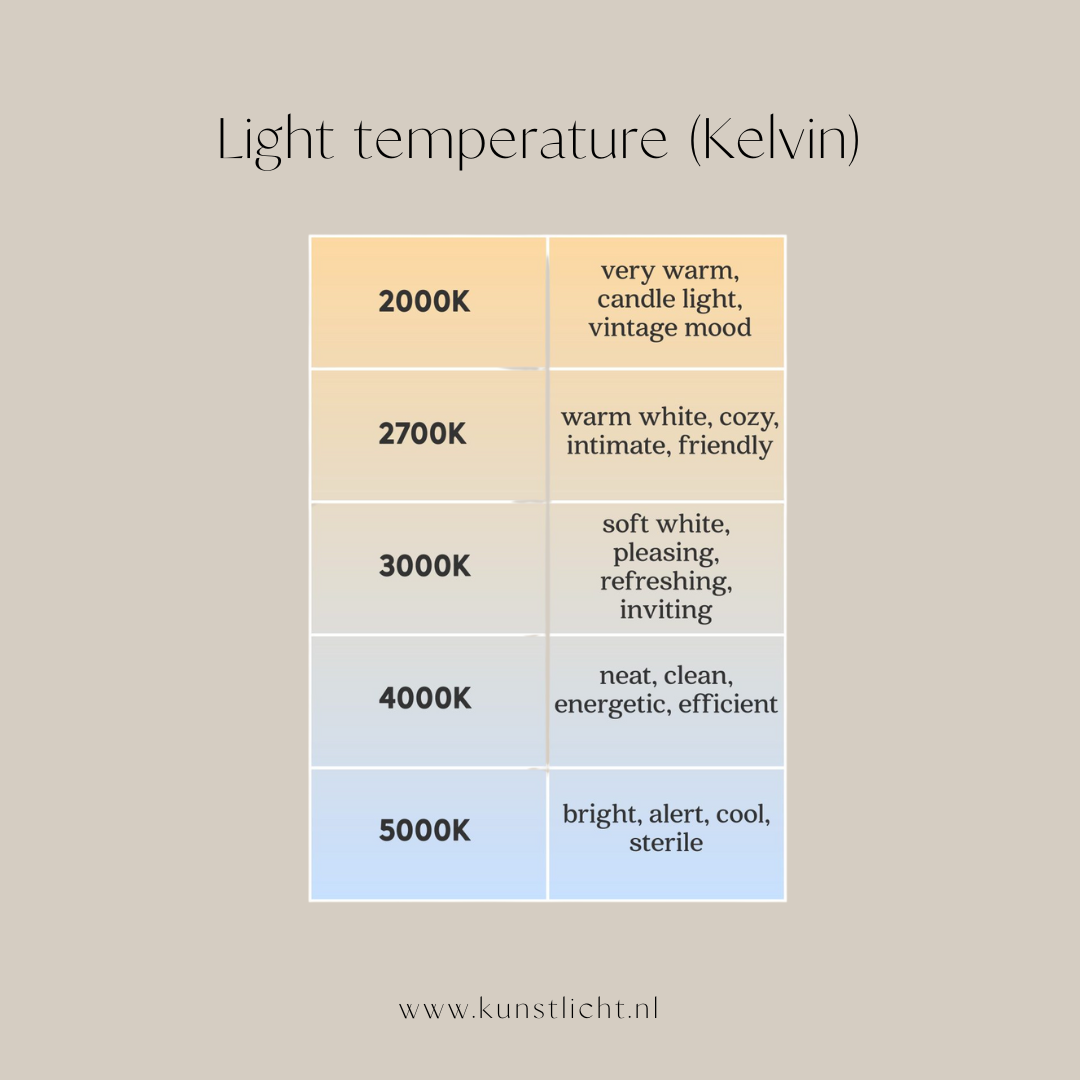 Understanding Light Temperature in Lighting Design